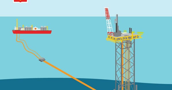 Monadelphous wins hook-up and commissioning contract for Shell's Crux
