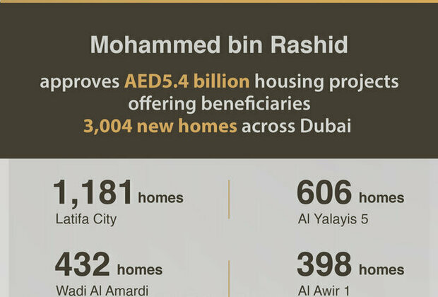Mohammed bin Rashid approves AED5.4 billion housing projects offering beneficiaries 3,004 new ...