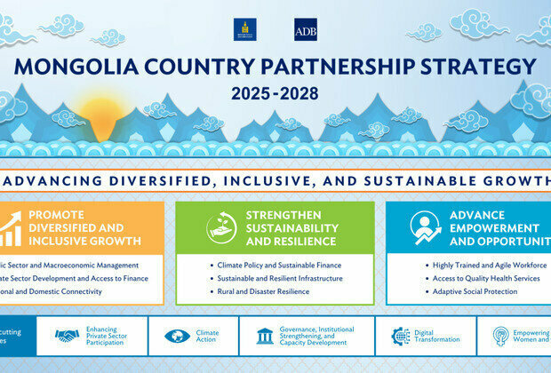 ADB Launches New Partnership Strategy to Support Mongolias Diversified ...