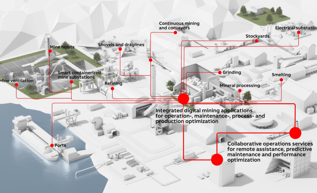 Smart Mining comes of age