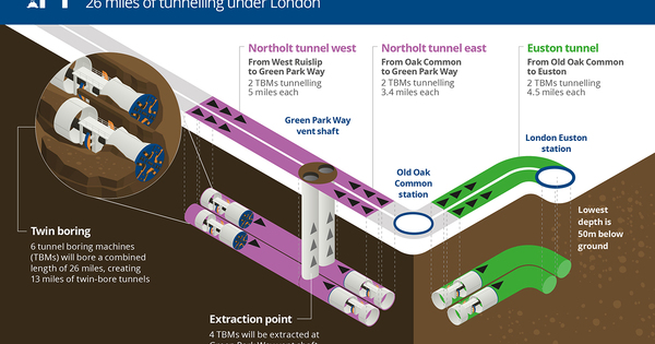 HS2 awards contract for first two London tunnelling machines