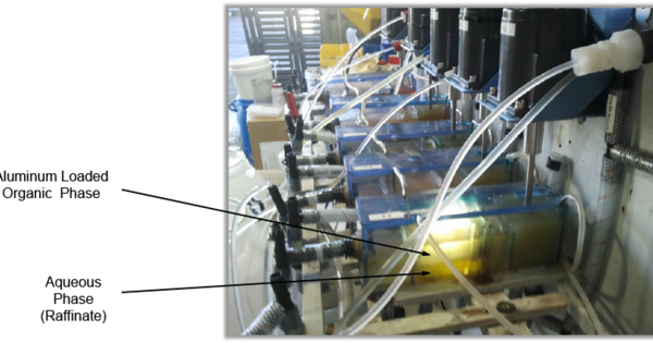 High purity alumina in Collerina SX mini-rig run