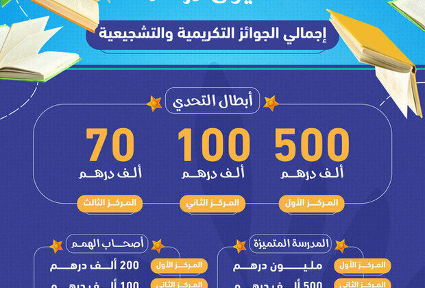 Arab Reading Challenge winners to be crowned on October 31st