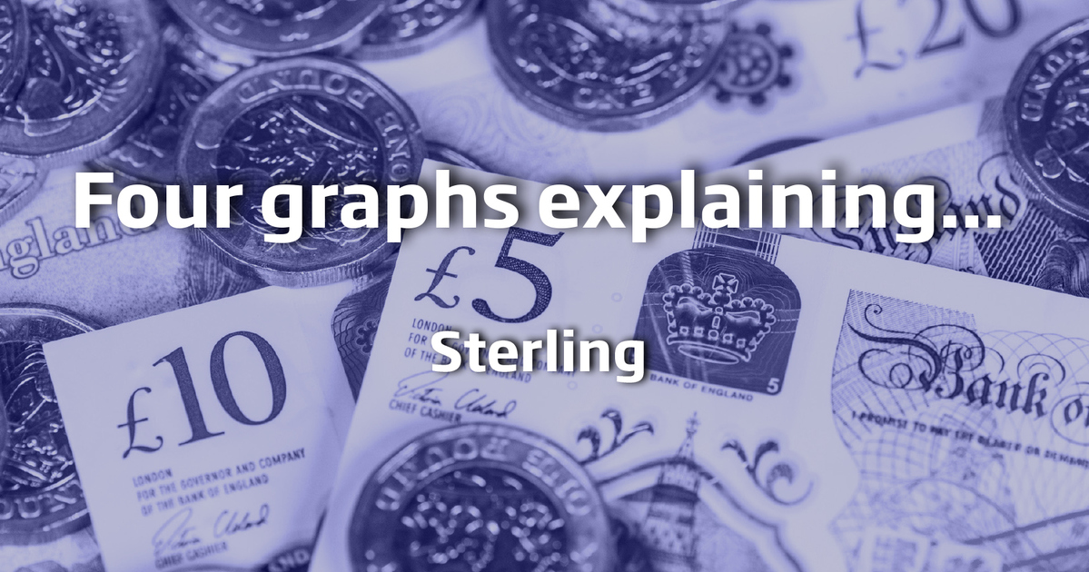 Four Graphs explaining sterling