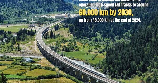 Posters | Pioneering achievements in China's high-speed railway development