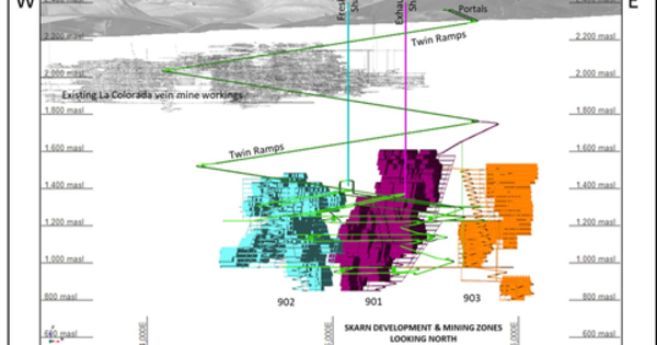 Pan American sees potential with La Colorado Skarn PEA
