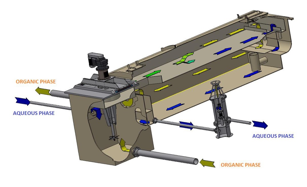 Technip's new conical pump technology