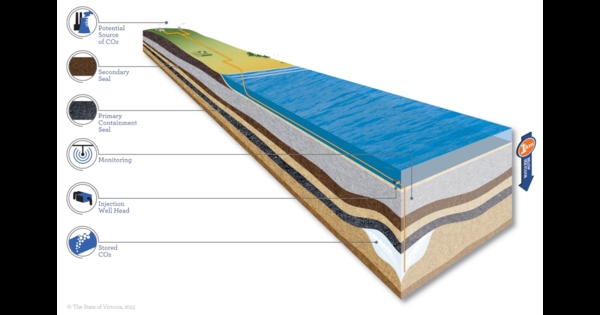 Exxon investigating CCS project in Indonesia