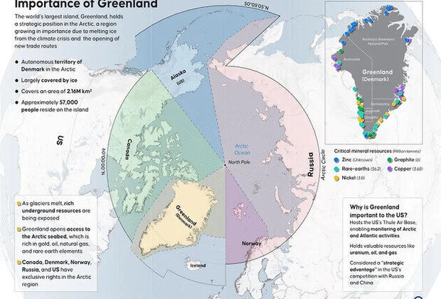 Greenland Is The Crown Jewel Of Fortress America