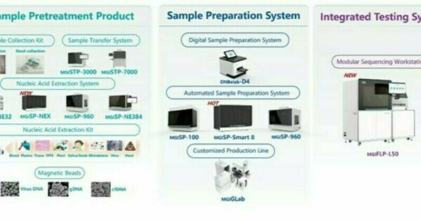 MGI Unveils Comprehensive Expansion of Automation Product Lines for ...