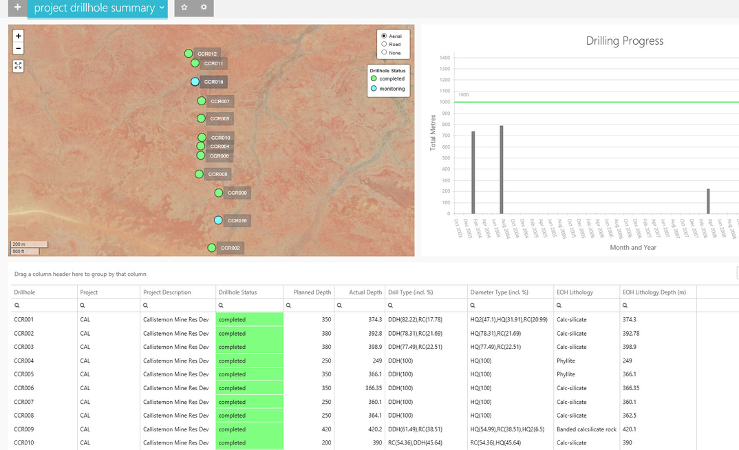 acQuire releases GIM Suite 3