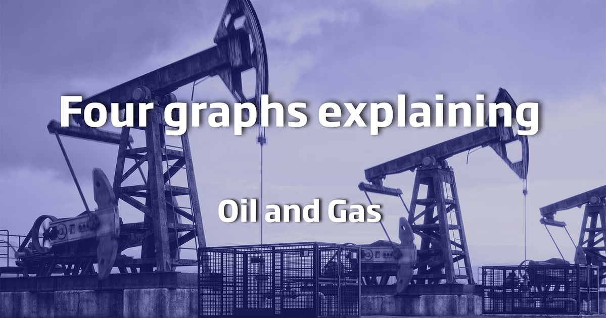 Four Graphs explaining oil and gas