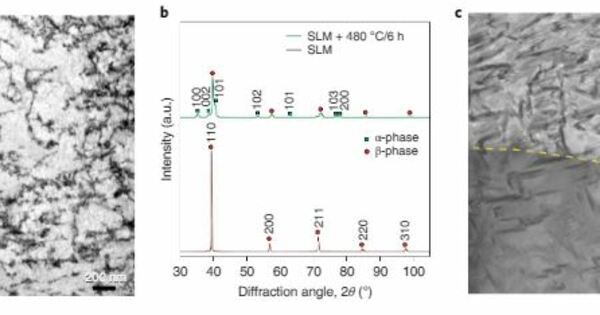 Stronger than ever titanium alloy in print
