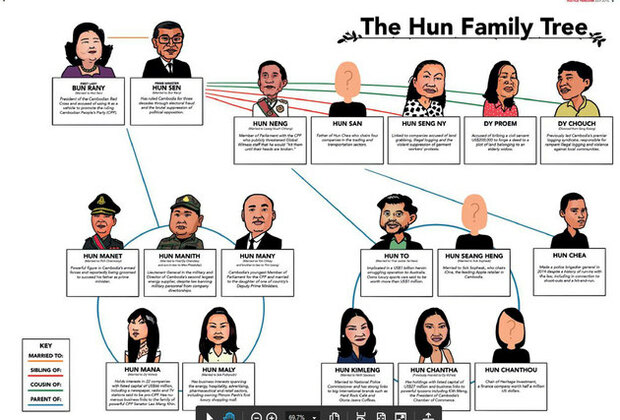 NGO Report Details Hun Sen's Vast Network of Cambodian Business Holdings