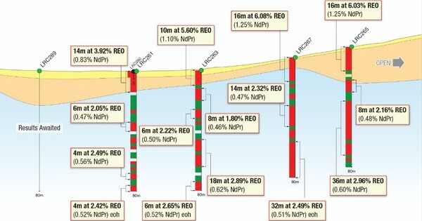 Pensana's high-grade drill results at Longonjo Project