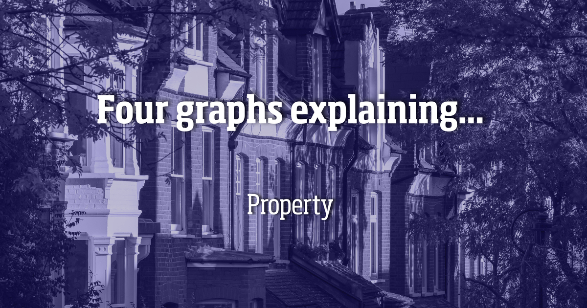 Four graphs explaining... Property