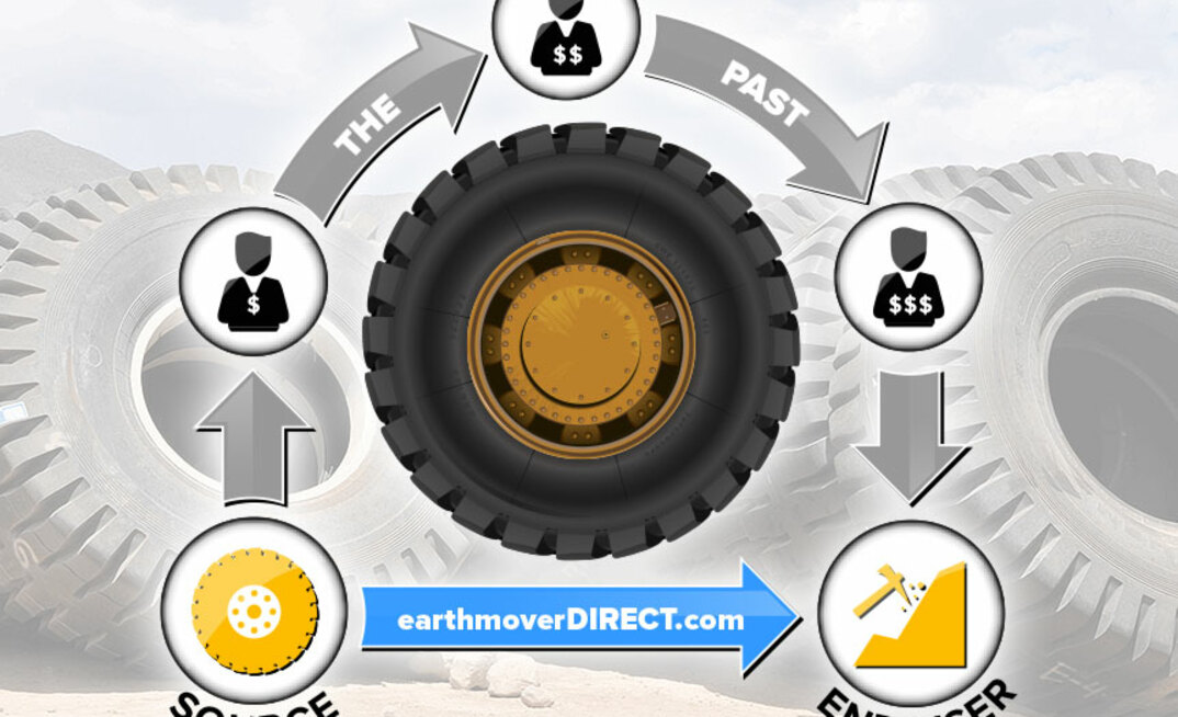 Earthmover Tire Group launches new web platform