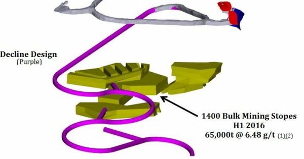 Pybar ready for work