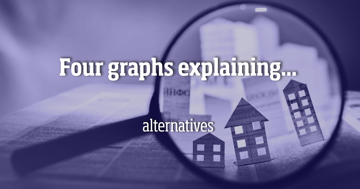Four graphs explaining... alternatives