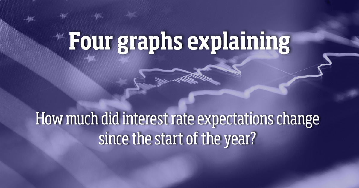 Four Graphs explaining how interest rate expectations changed in 2024