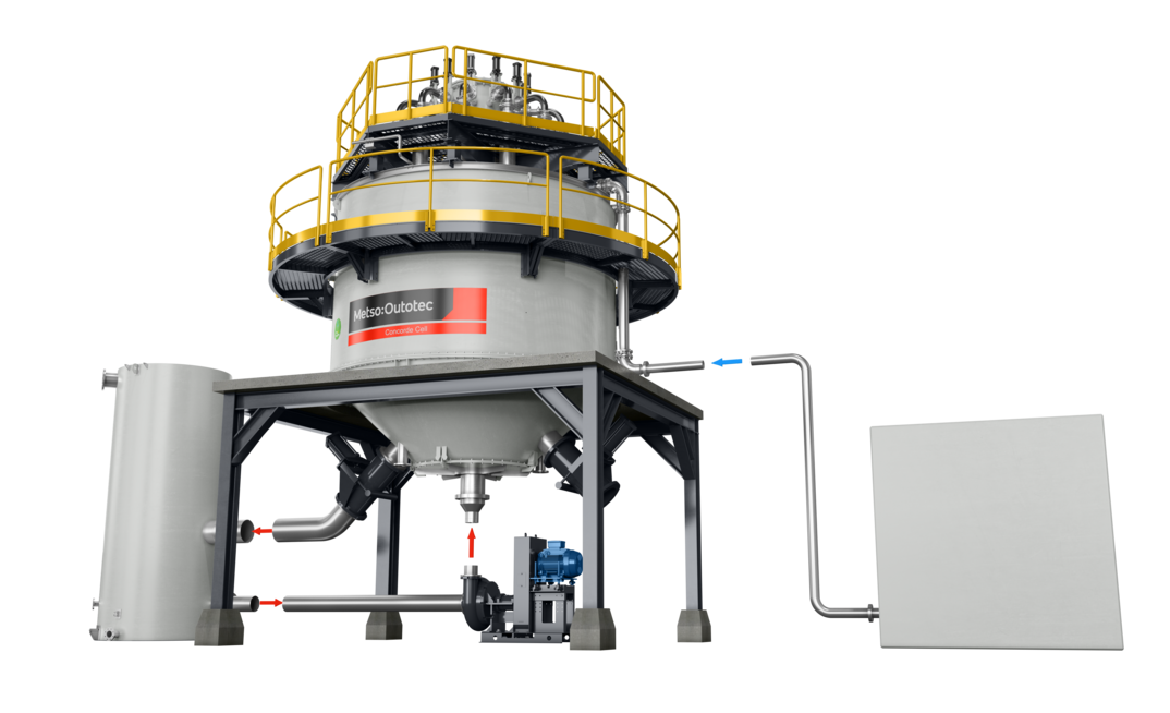 Metso Outotec launches Concorde Cell Flotation technology